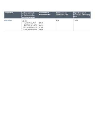 Vol.24. 001 State income tax withholding rates and tables for 2023 ...