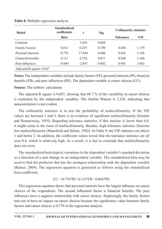 Vol.-22-No.-1-05-226-818_Article-Text (1).pdf | Resume Writing and Advice | Job Search