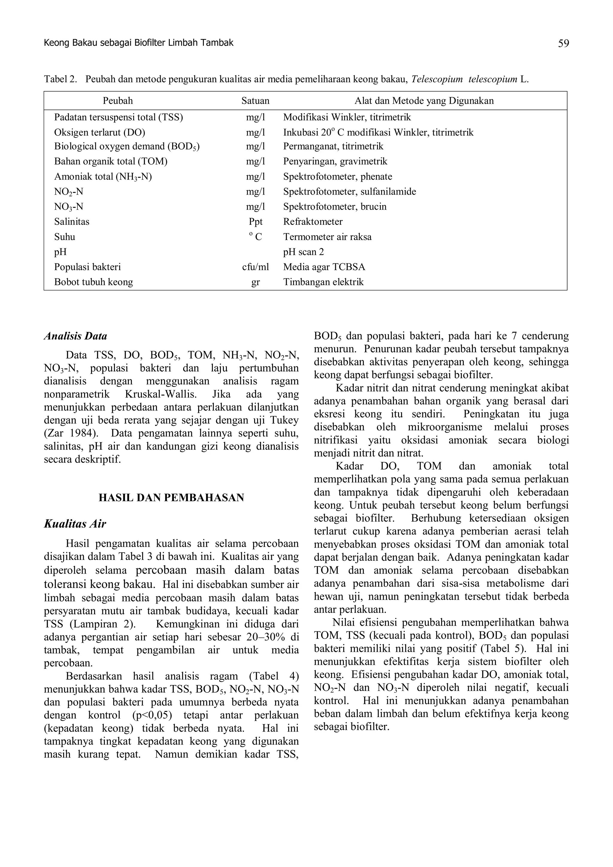 PERANAN KEONG BAKAU, Telescopium telescopium L., SEBAGAI BIOFILTER DALAM PENGELOLAAN LIMBAH ...