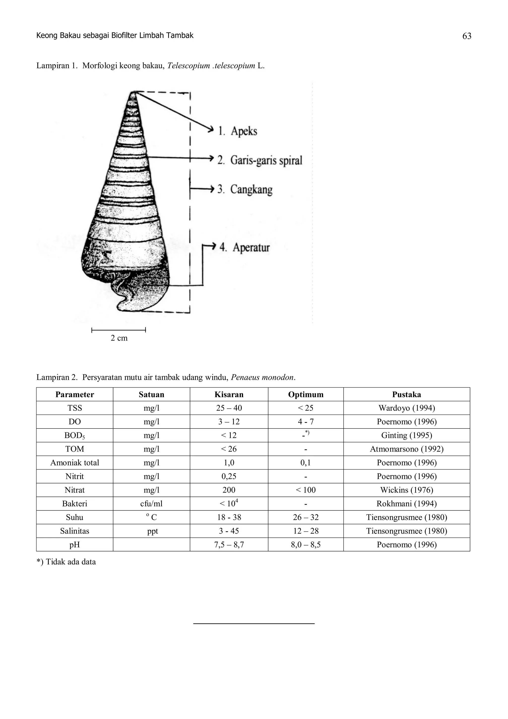 PERANAN KEONG BAKAU, Telescopium telescopium L., SEBAGAI BIOFILTER DALAM PENGELOLAAN LIMBAH ...