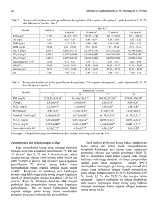 PERANAN KEONG BAKAU, Telescopium telescopium L., SEBAGAI BIOFILTER DALAM PENGELOLAAN LIMBAH ...