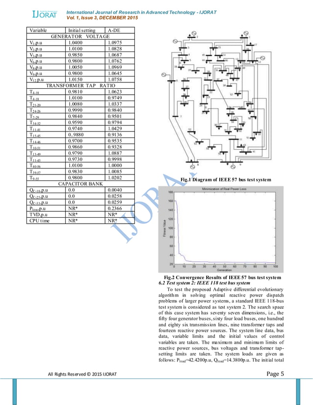 An Adaptive Differential Evolution Algorithm for Reactive Power Dispatch | PDF