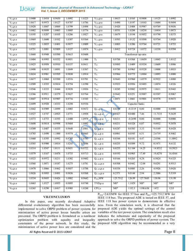 An Adaptive Differential Evolution Algorithm For Reactive Power