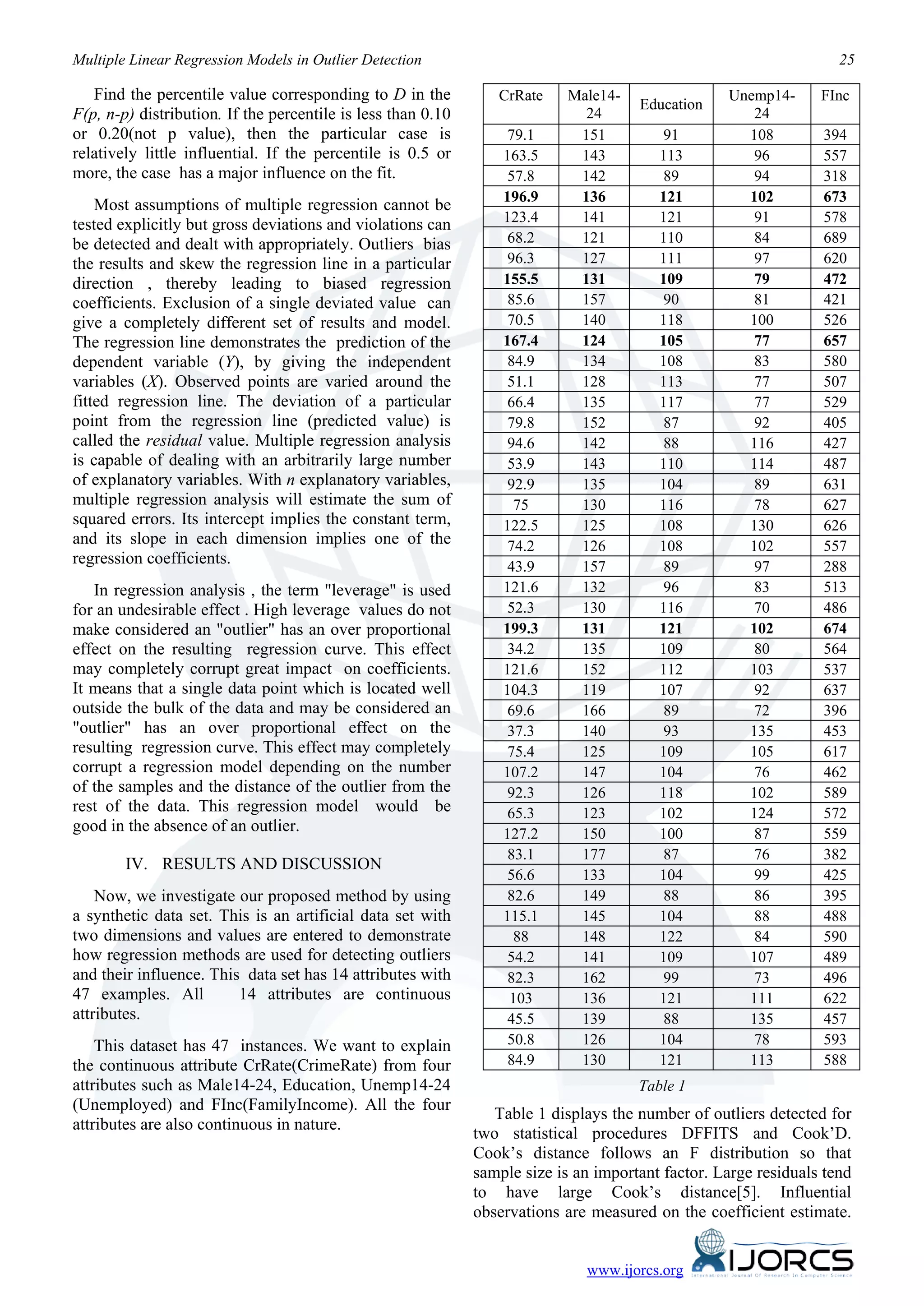 Multiple Linear Regression Models In Outlier Detection Pdf