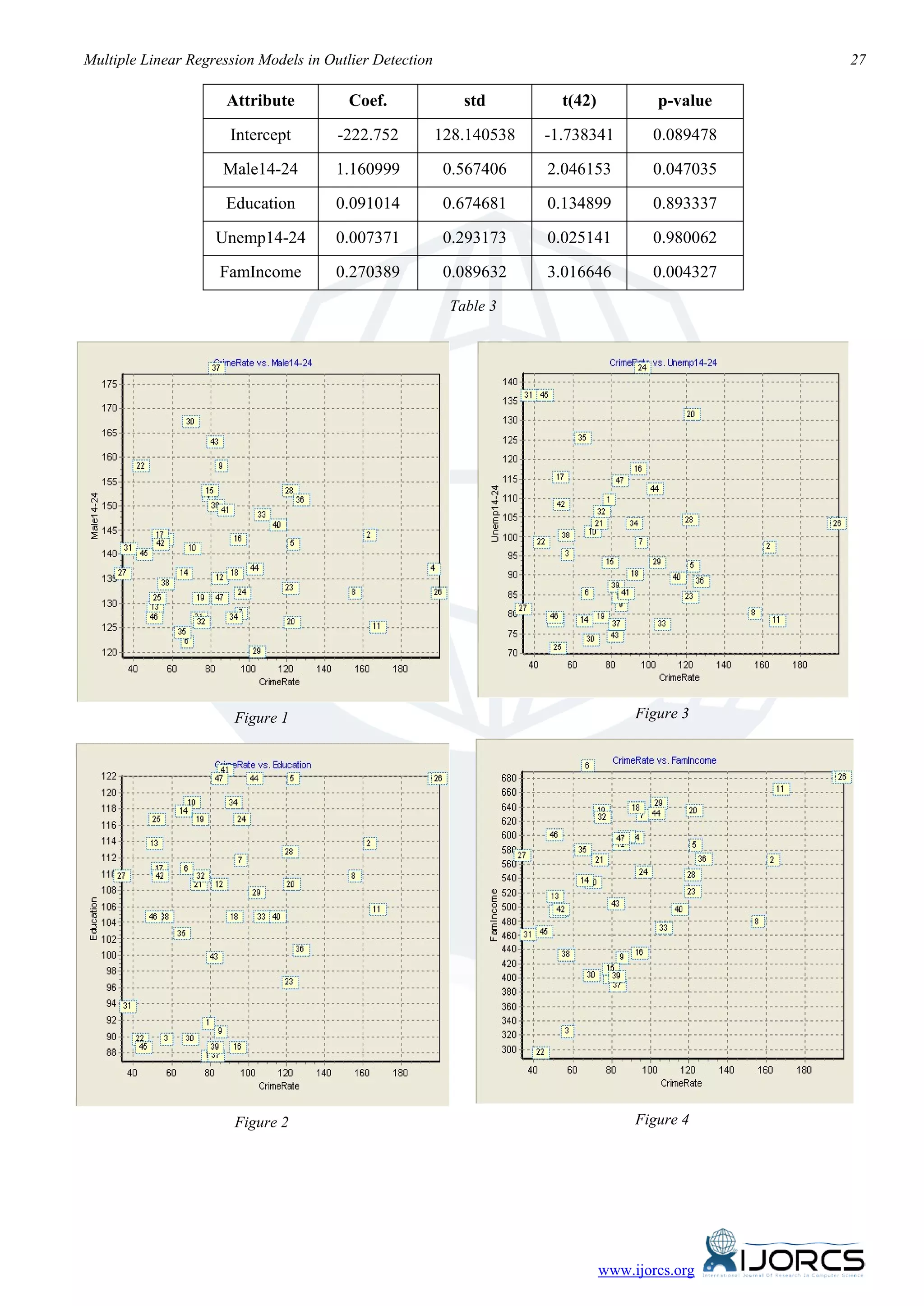 Multiple Linear Regression Models In Outlier Detection Pdf