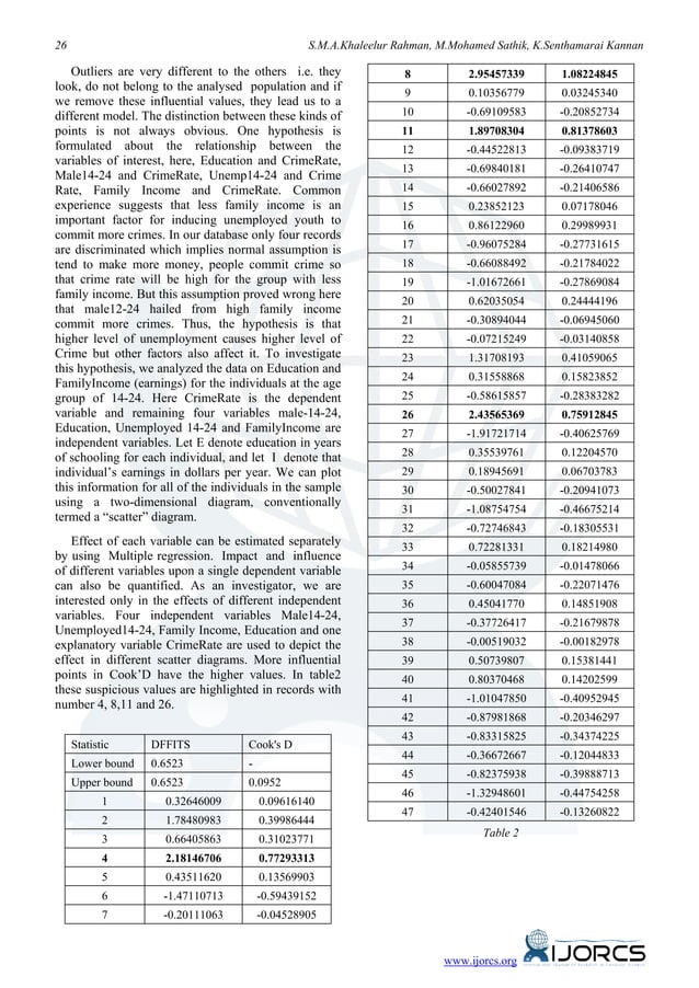 Multiple Linear Regression Models In Outlier Detection Pdf