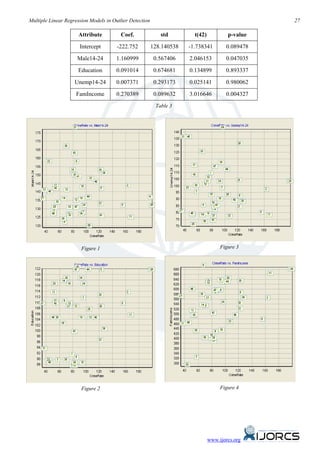 Multiple Linear Regression Models in Outlier Detection | PDF