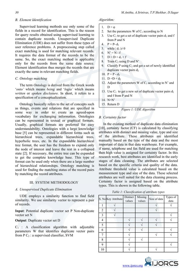 Duplicate Detection Of Records In Queries Using Clustering Pdf