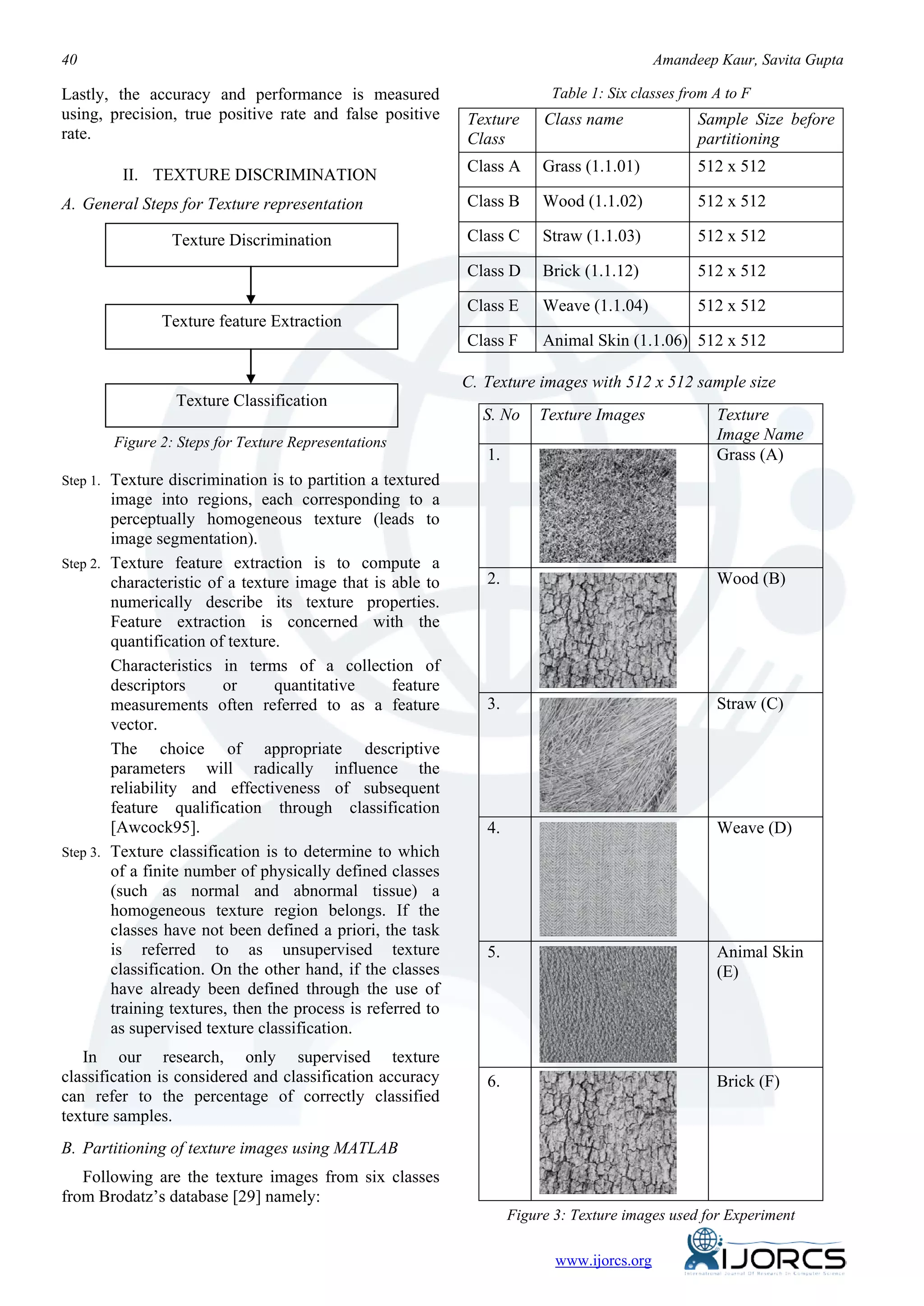 Texture Classification based on Gabor Wavelet | PDF