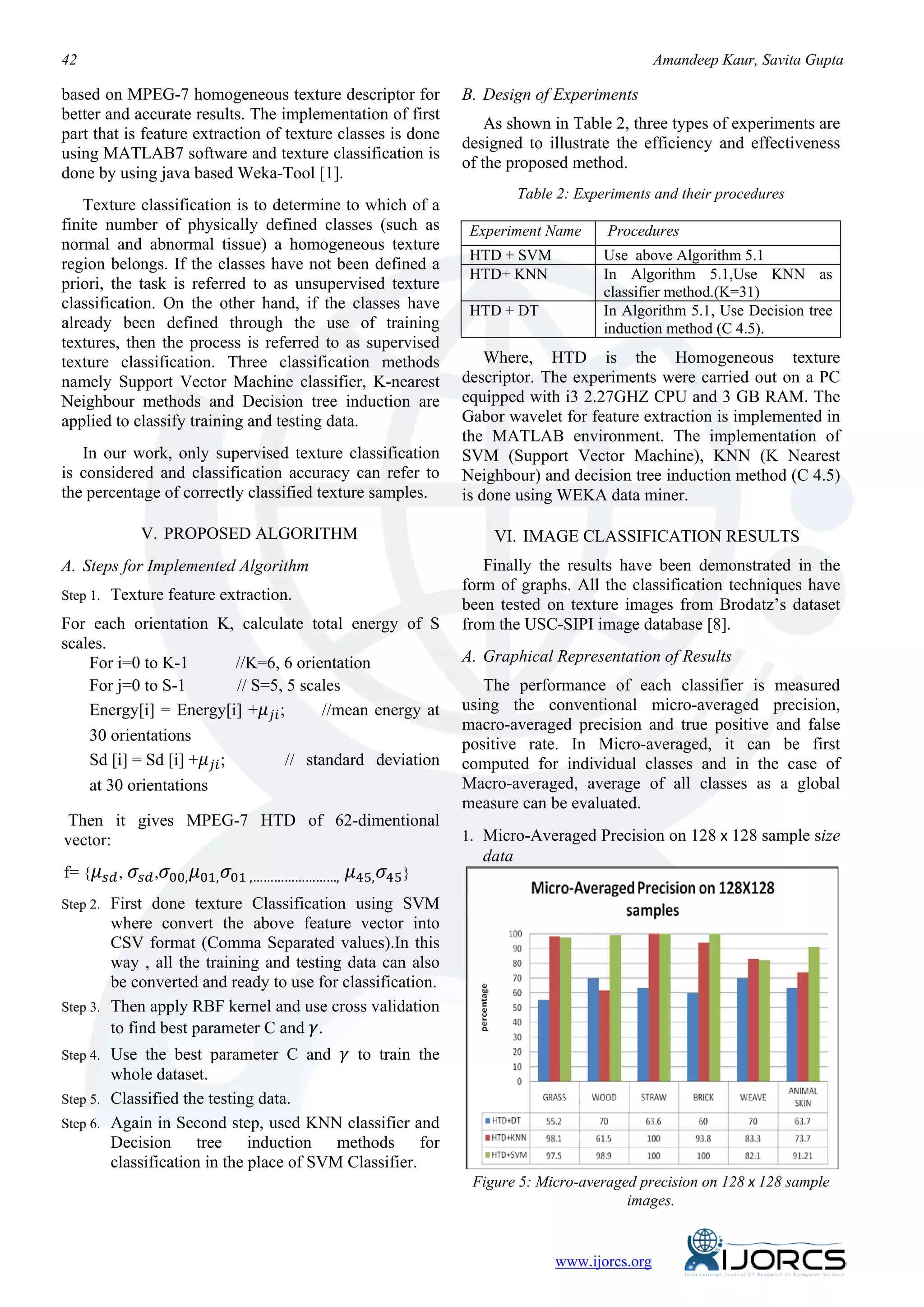 Texture Classification based on Gabor Wavelet | PDF