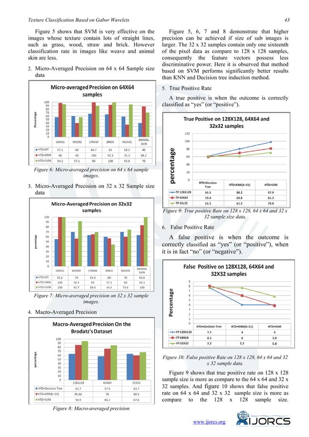 Texture Classification based on Gabor Wavelet | PDF