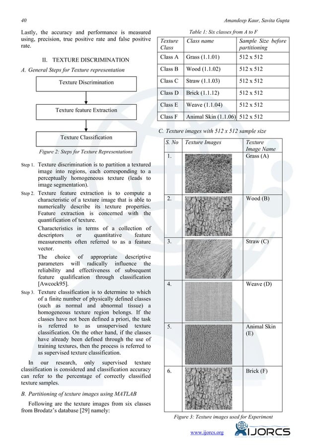 Texture Classification Based On Gabor Wavelet