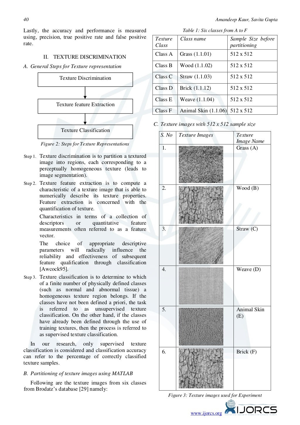Texture Classification Based On Gabor Wavelet 