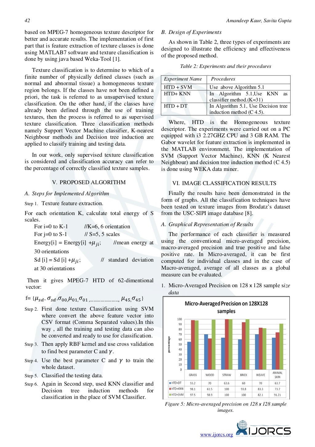 Texture Classification Based On Gabor Wavelet
