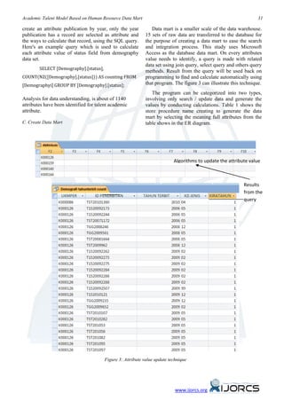 Academic Talent Model Based on Human Resource Data Mart | PDF ...