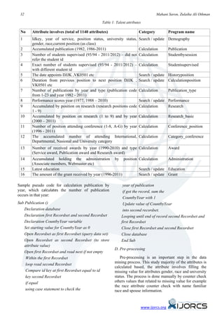 Academic Talent Model Based on Human Resource Data Mart | PDF ...