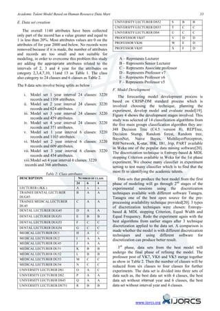 Academic Talent Model Based on Human Resource Data Mart | PDF ...