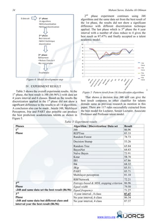 Academic Talent Model Based on Human Resource Data Mart | PDF | Databases | Computer Software ...