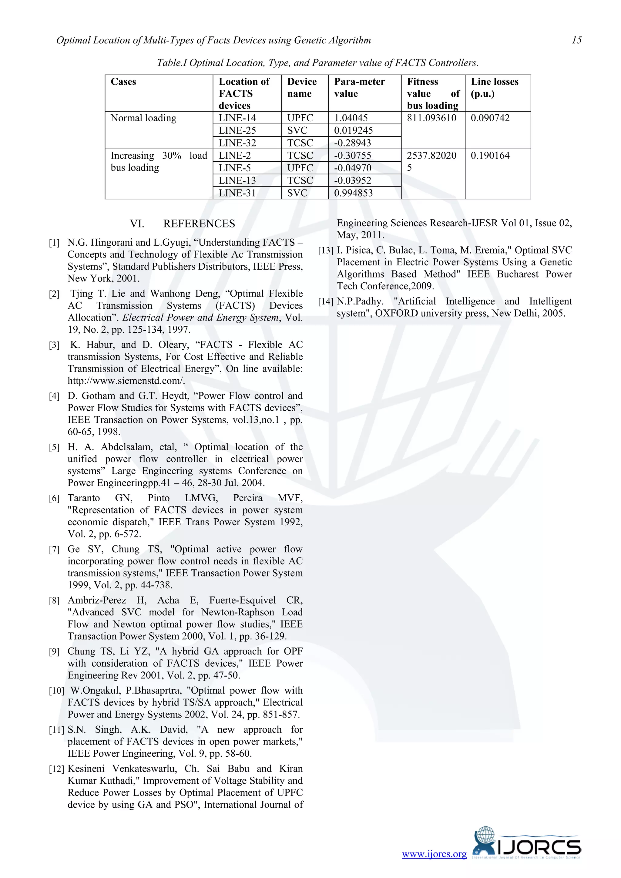 Optimal Location of Multi-types of FACTS Devices using Genetic Algorithm | PDF
