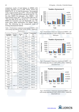 Max Min Fair Scheduling Algorithm using In Grid Scheduling with Load ...
