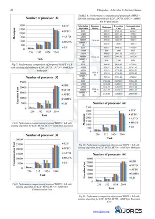 Max Min Fair Scheduling Algorithm using In Grid Scheduling with Load Balancing | PDF