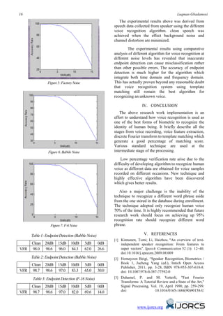 Voice Recognition System using Template Matching | PDF