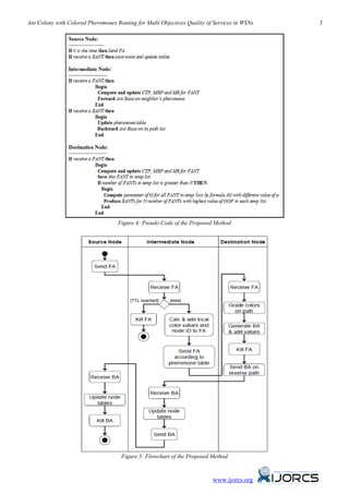 Ant Colony with Colored Pheromones Routing for Multi Objectives Quality of Services in WSNs ...
