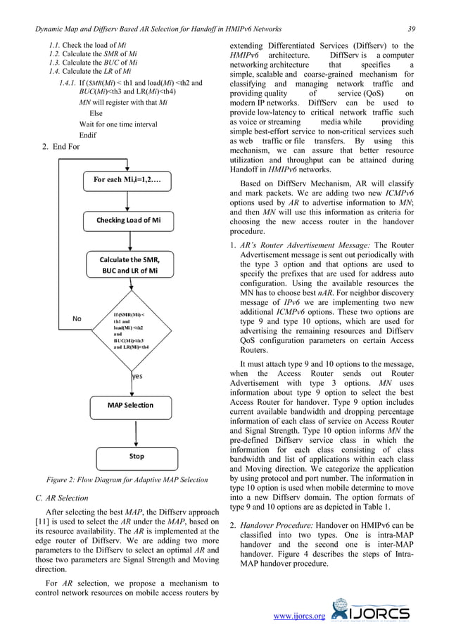 Dynamic Map And Diffserv Based Ar Selection For Handoff In Hmipv6