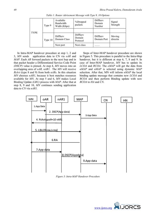 Dynamic Map And Diffserv Based Ar Selection For Handoff In Hmipv6