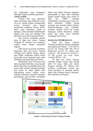 Vol3 no1 optimalisasi stuffing dalam terhadap kelancaran pemuatan peti ...