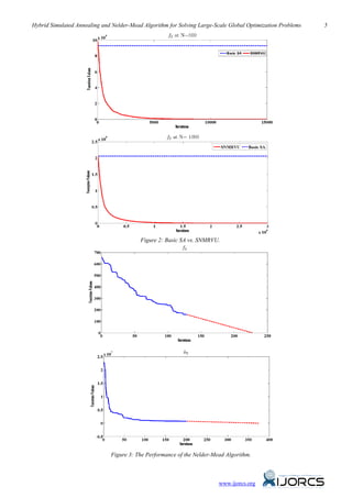 Hybrid Simulated Annealing and Nelder-Mead Algorithm for Solving Large-Scale Global Optimization ...
