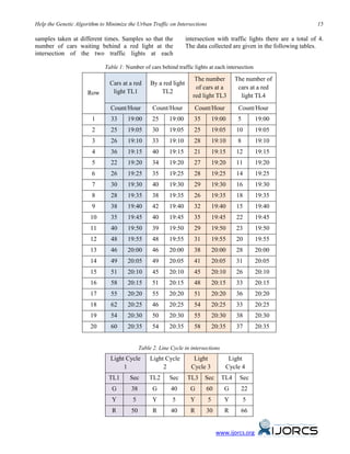 Help the Genetic Algorithm to Minimize the Urban Traffic on ...