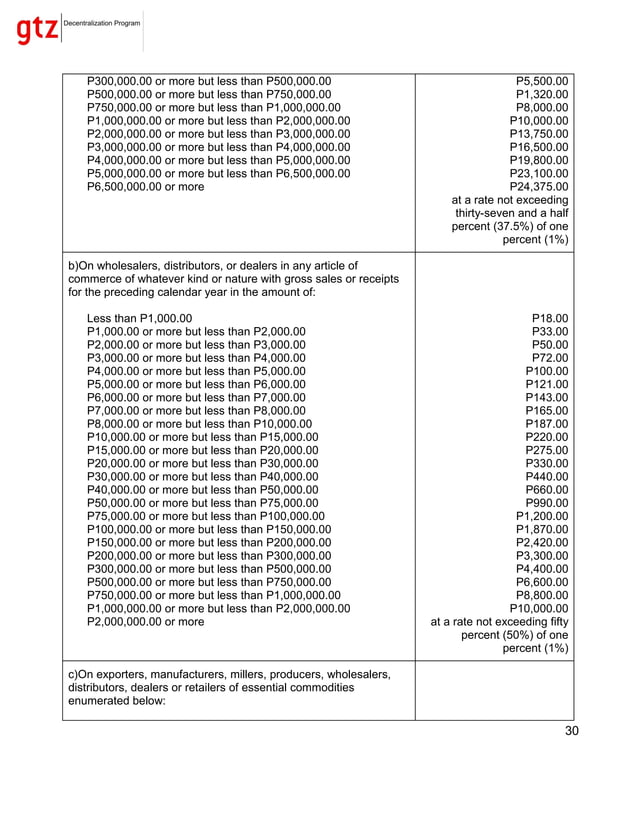 LGU Revenue & Resources Mobilisation Tools | PPT
