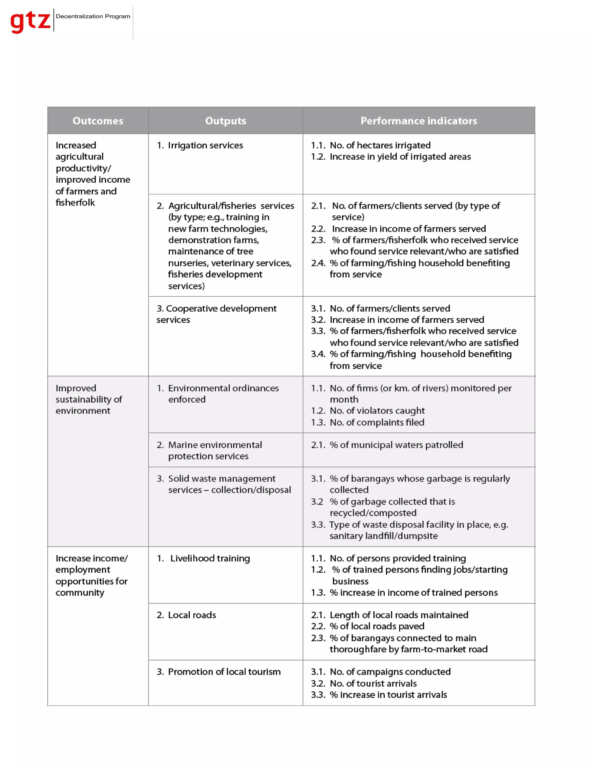Vol5 LGU Budget And Expenditure Management Tools | PDF