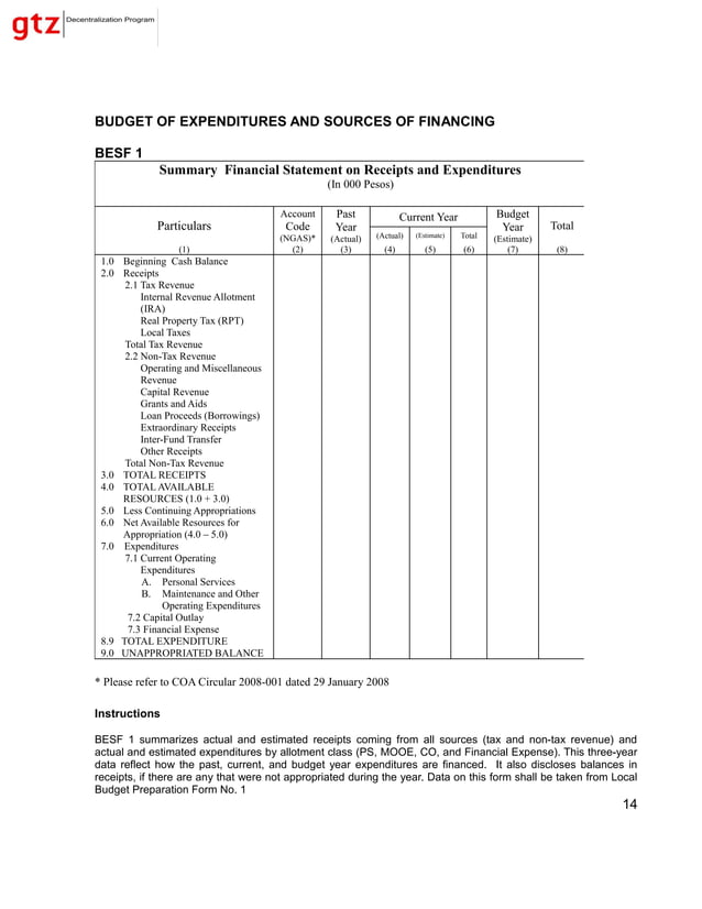 Vol5 LGU Budget And Expenditure Management Tools | PDF