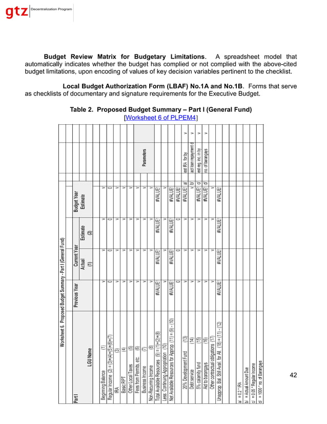 Vol5 LGU Budget And Expenditure Management Tools | PDF