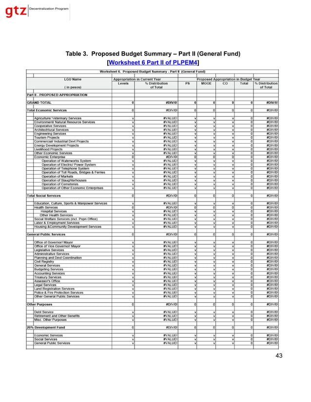 Vol5 LGU Budget And Expenditure Management Tools | PDF