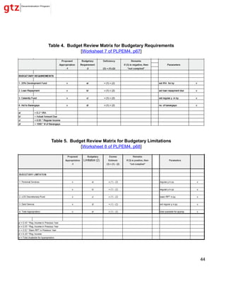 Vol5 LGU Budget And Expenditure Management Tools | PDF