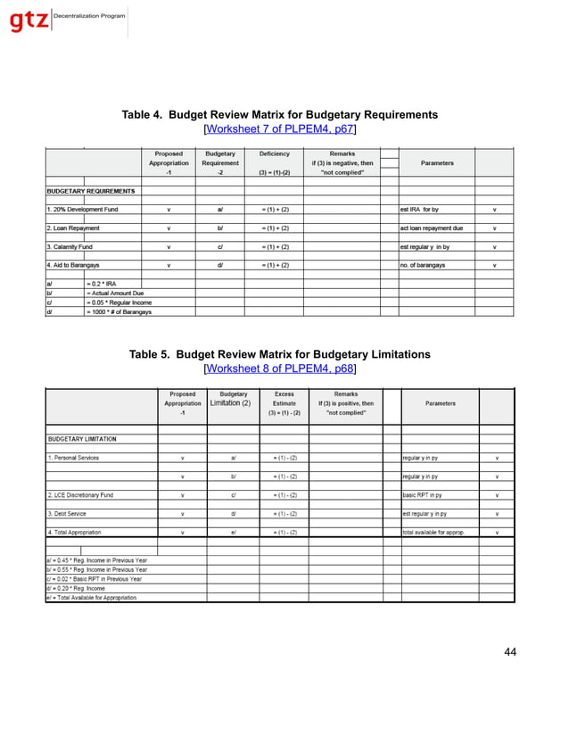 Vol5 LGU Budget And Expenditure Management Tools | PDF