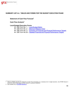Vol5 LGU Budget And Expenditure Management Tools | PDF