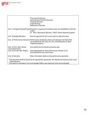 Vol5 LGU Budget And Expenditure Management Tools | PDF