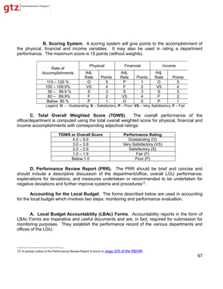 Vol5 LGU Budget And Expenditure Management Tools | PDF