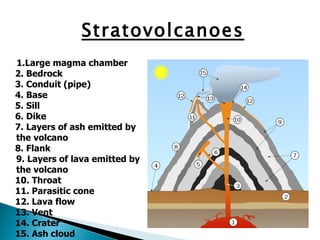 Volcanoes | PPT