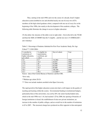 Volansky the israeli education system (english 22007) | PDF
