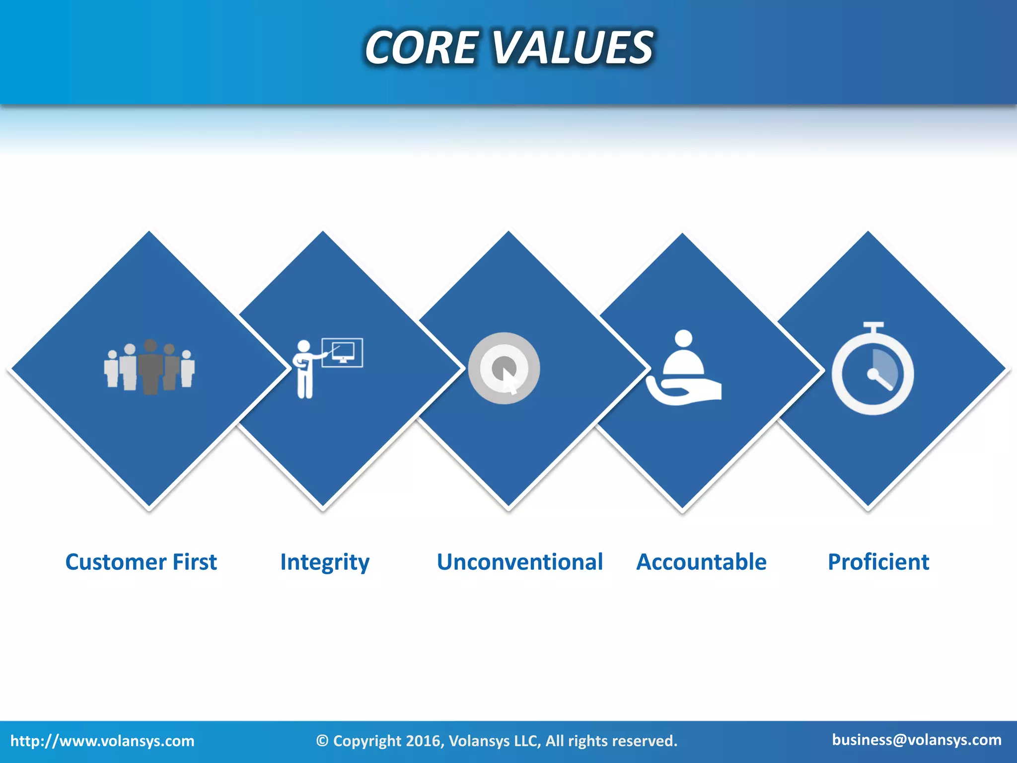 Introduction to Volansys Technologies | PPT