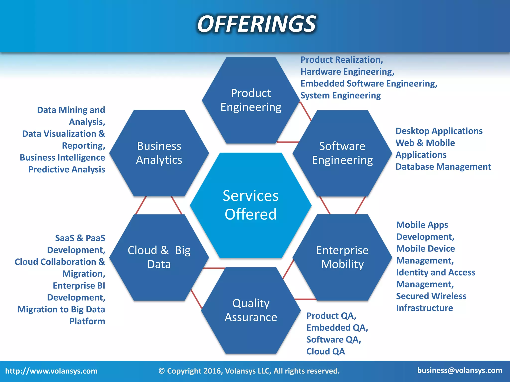 Introduction to Volansys Technologies | PPT
