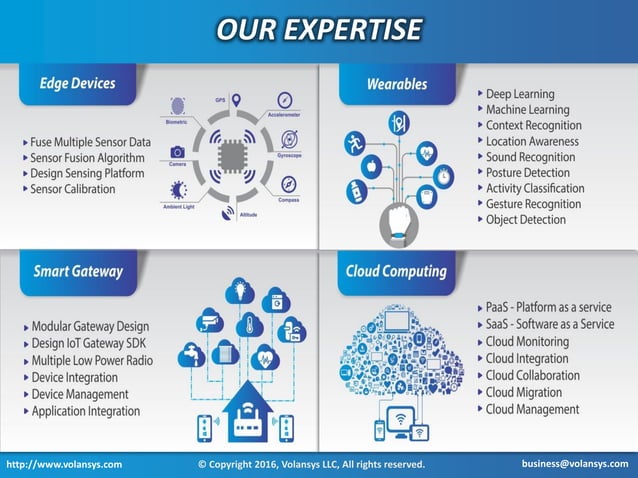 Introduction to Volansys Technologies | PPT