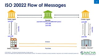 The coming ISO 20022 revolution: are you ready yet? | PDF | Business | Business and Finance
