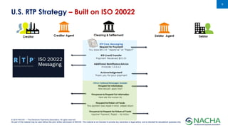 The coming ISO 20022 revolution: are you ready yet? | PDF | Business | Business and Finance