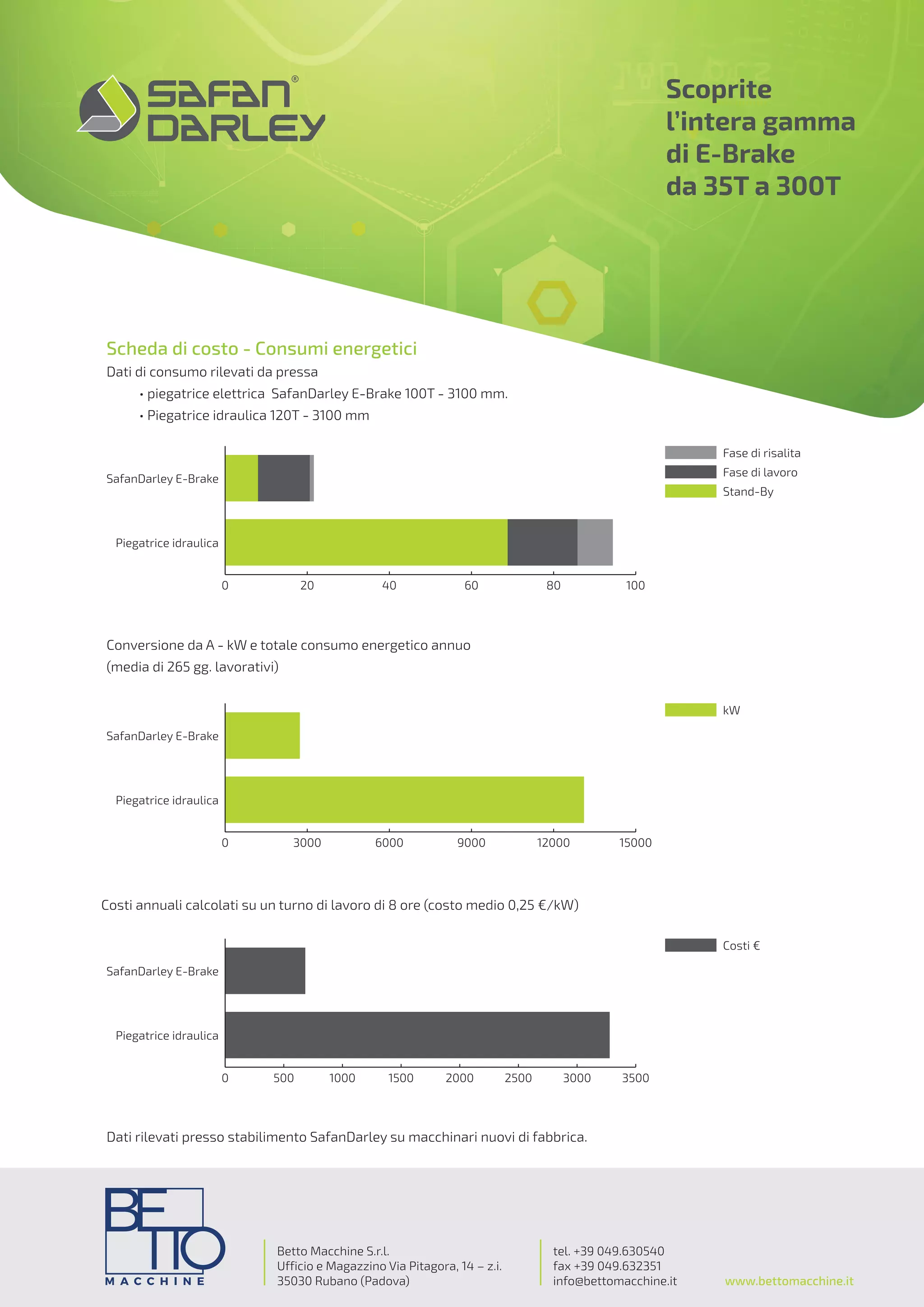 Volantino safan-darley-2019 | PDF | Power and Energy Industry | Industries